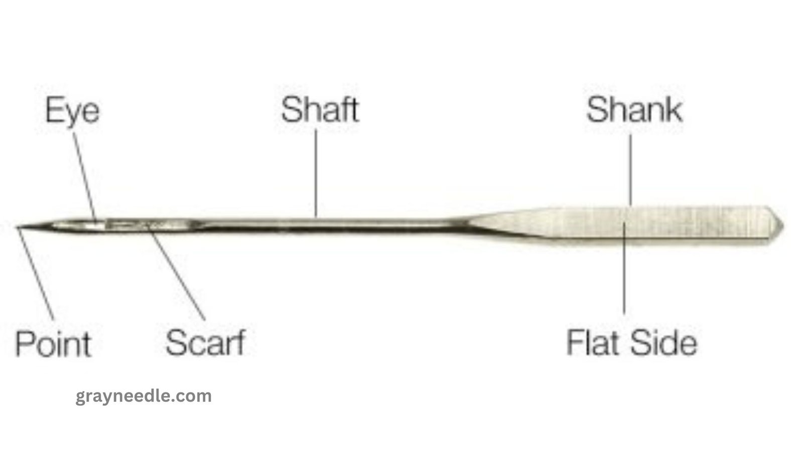 The Ultimate Guide to Sewing Machine Needles: Everything You Need to Know